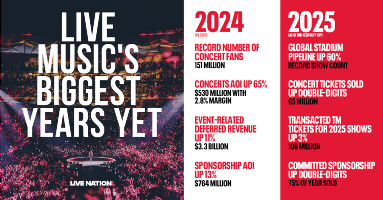 Live Nation Entertainment Reports Full Year And Fourth Quarter 2024 ...